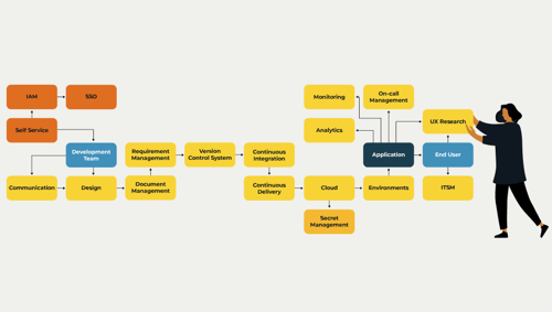 Better made possible | Eficode